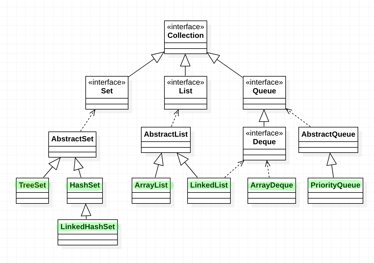 Java 資料結構探索 入門 Coding Susu